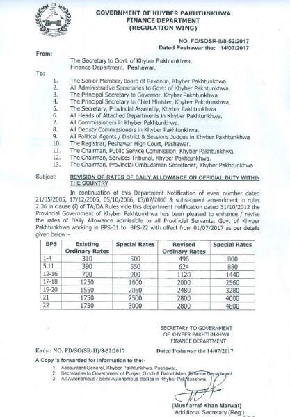 Notification of Revised Rates Daily Allowance KPK 2017 | Galaxy World Notification of Revised Rates Daily Allowance KPK 2017 | Galaxy World