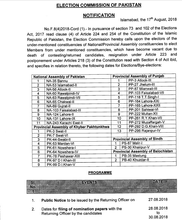 Notification Of Schedule Bye Election By Election Commission Of Pakistan