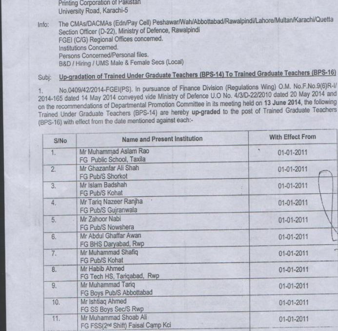 Upgradation List of English Medium Male FG Teachers