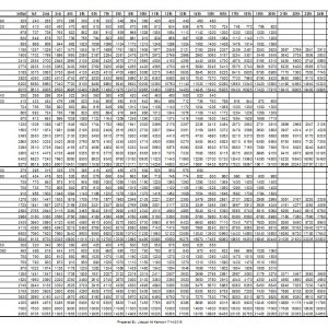 Revised Basic Pay Scales Chart 1972 to 2015