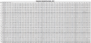 Download Much Expected Pay Scale Chart 2017