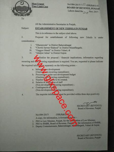 Establishment of New Tehsils in Punjab Province