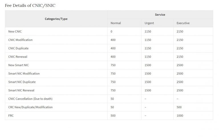 Notification of Enhanced Rates Smart Card by NADRA