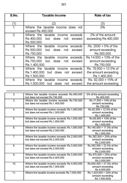 Brief on Income Tax (Amendment) Ordinance 2018