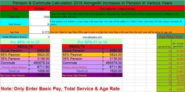 Revised Commute & Pension Calculation Sheet 2018 for Federal and Punjab Govt
