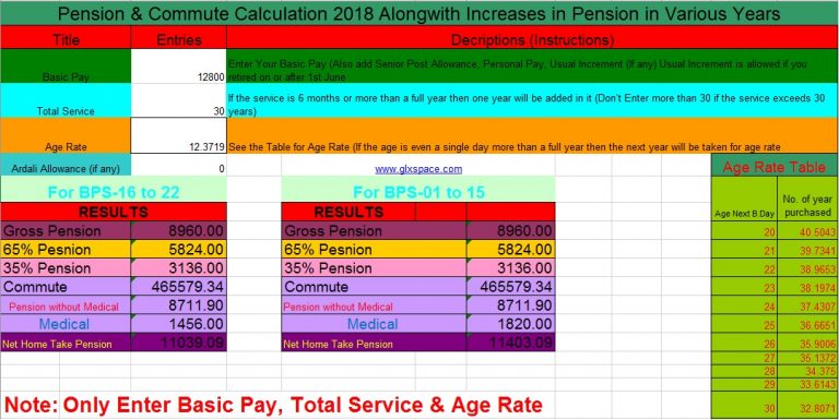Revised Commute & Pension Calculation Sheet 2018 for Federal and Punjab Govt