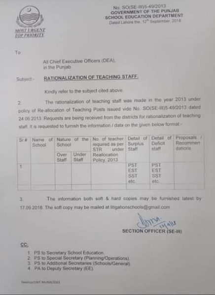 Rationalization of Teaching Staff