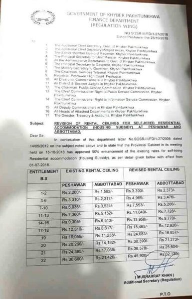 Notification of Revision of Rental Ceilings KPK