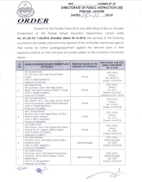 Notification of Inter District Transfer Posting Female & Male SSTs
