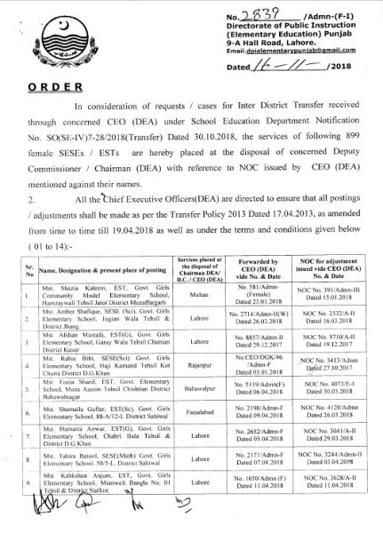 DownloadFull List of Notification of Inter District Transfer Posting ...