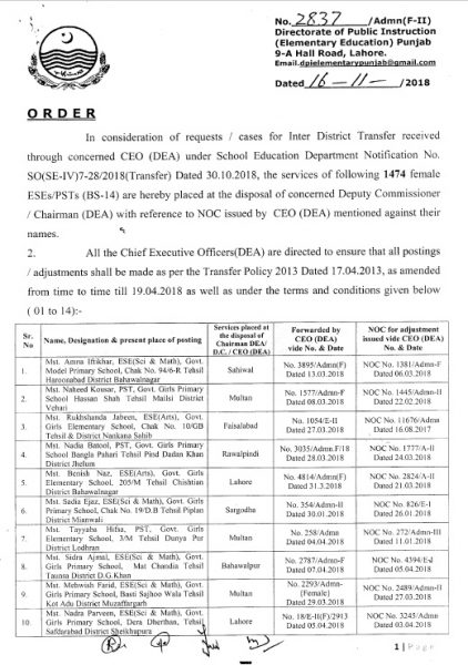 Notification of Inter District Transfer Posting List PSTs