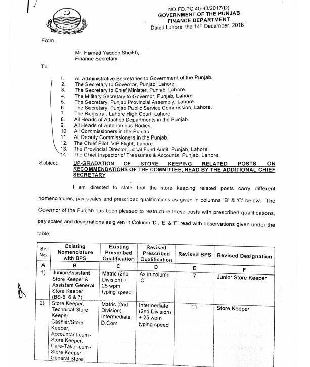 Notification of Re-Designation & Upgradation of Store Keeping Related ... Notification of Re-Designation & Upgradation of Store Keeping Related ...