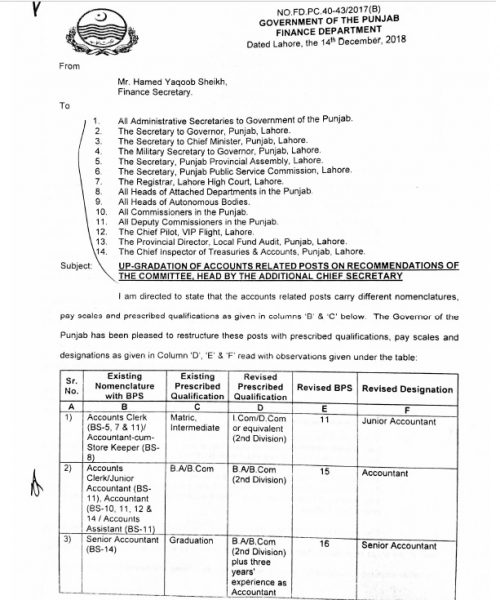 Accounts Department Designations