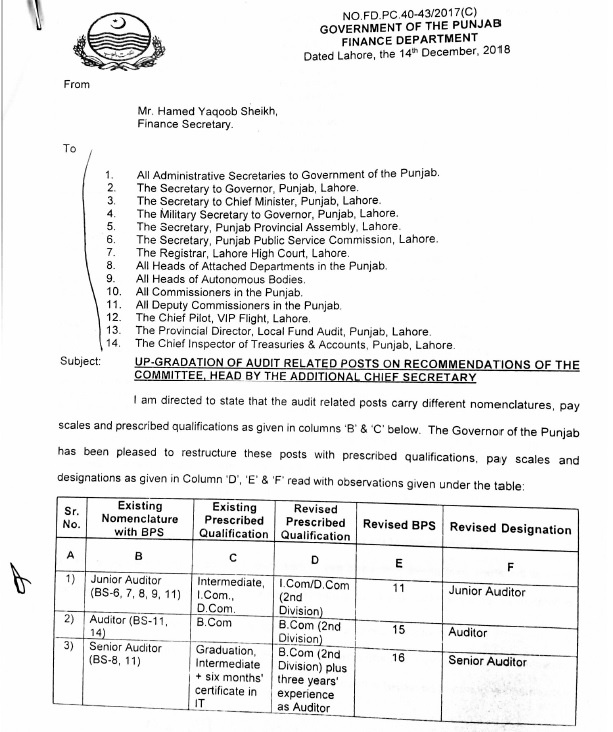 Notification of Re-Designation & Upgradation of Store Keeping Related ...