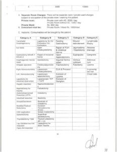 Revised Rates of User Charges Realized from Private and Paying Patients