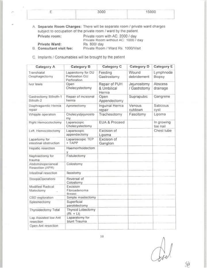 Revised Rates of User Charges Realized from Private and Paying Patients