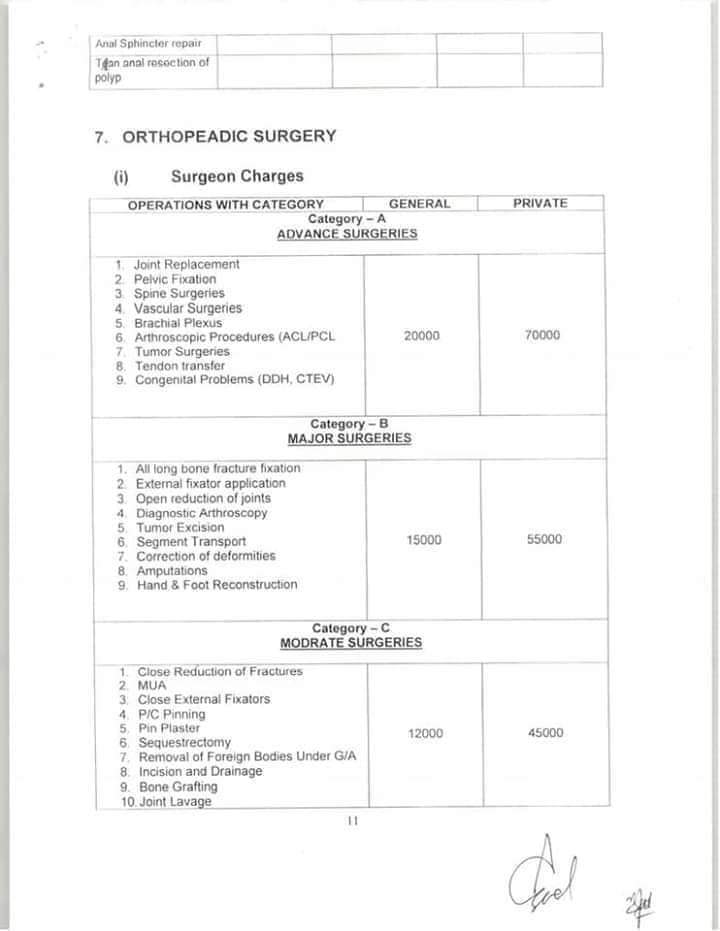 Revised Rates of User Charges Realized from Private and Paying Patients