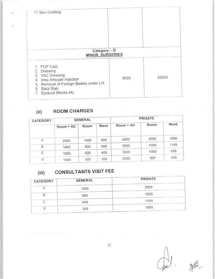 Revised Rates of User Charges Realized from Private and Paying Patients