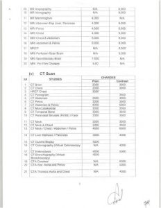 Revised Rates of User Charges Realized from Private and Paying Patients