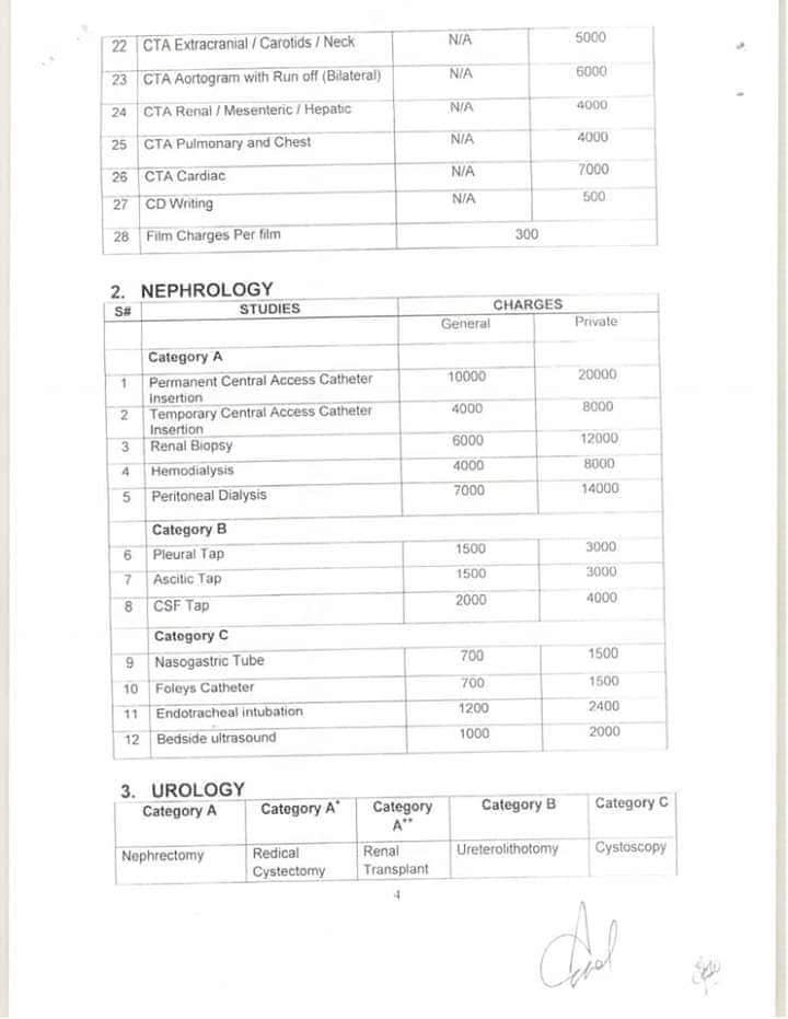 Revised Rates of User Charges Realized from Private and Paying Patients