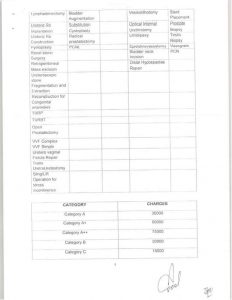 Revised Rates of User Charges Realized from Private and Paying Patients