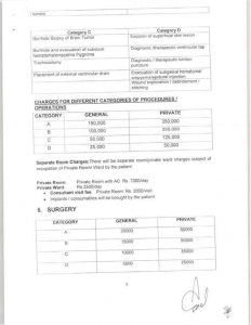 Revised Rates of User Charges Realized from Private and Paying Patients