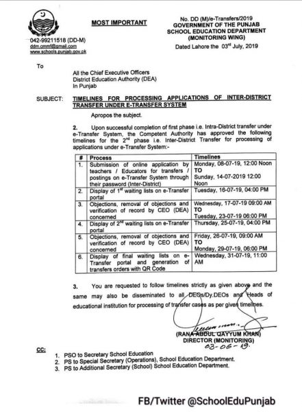 Inter District Transfer Timelines for Processing Application under E ...