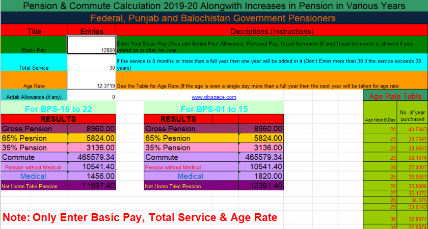 Pension Calculator 2024-25 Punjab, Federal and Other Provinces • Galaxy World