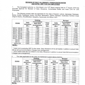 Revision of Rates of Daily Allowance on Official Duty within Country