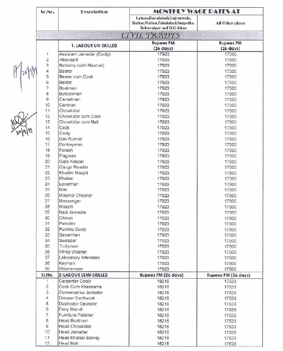 Notification of Schedule of Wages Rates 2019 Punjab Government • Galaxy ... Notification of Schedule of Wages Rates 2019 Punjab Government • Galaxy ...
