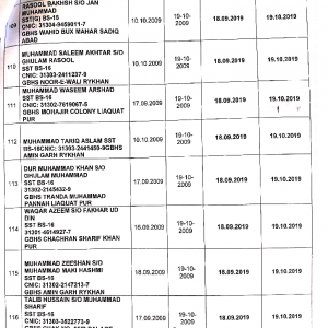 Policy Grant Time Scale Promotion Federal BPS-01 to BPS-16