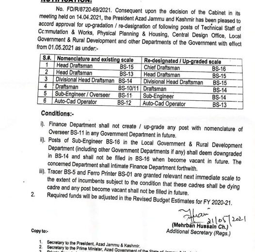 Upgradation of Posts Which are Common in Different Departments