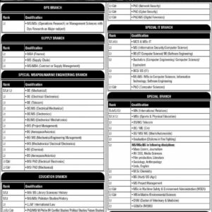 Join Pakistan Navy through Short Service Commission Course 2022-A