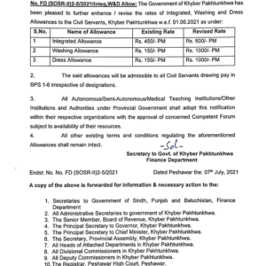 Increase in Integrated Allowance 2021 Punjab • Govt Jobs & Employees ...