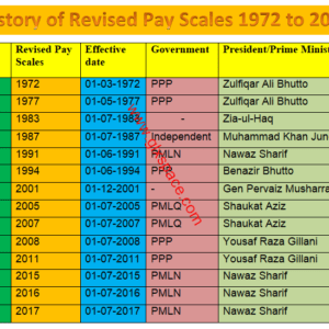 Chart of Pay Scales 2015