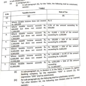 Complete Income Tax Slabs 2019-20 for Salaried Persons