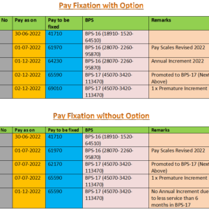 Fixation of pay on Promotion from BPS-02 to BPS-11 w/w/o Option
