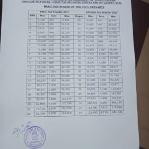 Notification Revised Pay Scales 2022 Sindh Govt • Galaxy World