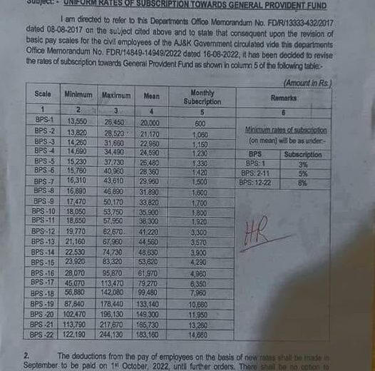 Revised GP Fund Subscription Rates 2022 • Galaxy World