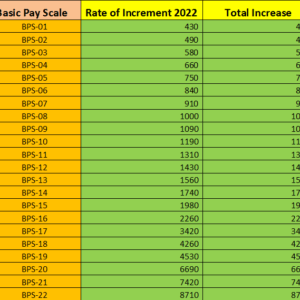 Chart of Increase in Salary All Government Employees Dec 2023 • Galaxy ...