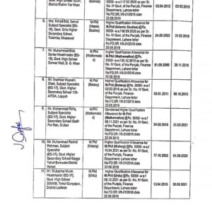 Grant of Qualification Allowance M.Phil @ 5000/- & Ph.D @ 10000