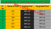 Upgradation of Teachers SST. PST, CT, DM, AT and DET KPK