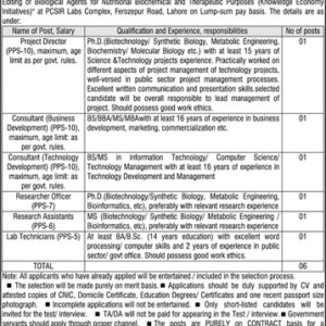 PPS-01 to BPS-08 Vacancies Ministry of Science and Technology