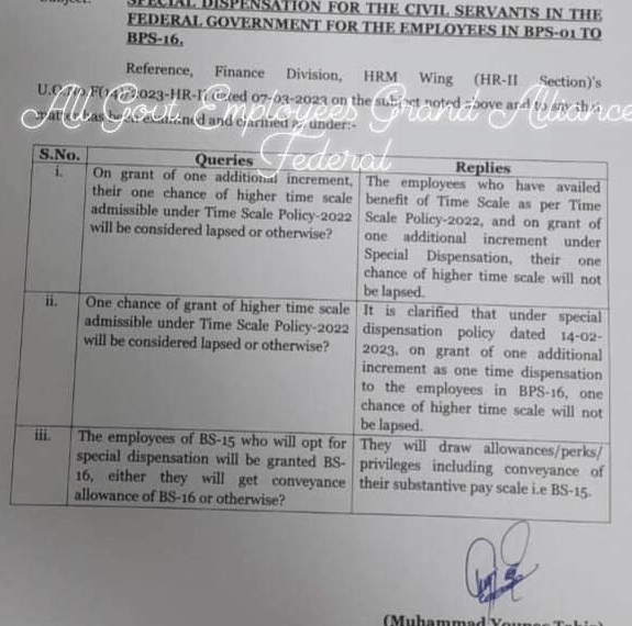 Notification Project Allowance for Projects/Programmes/Policy Units ...