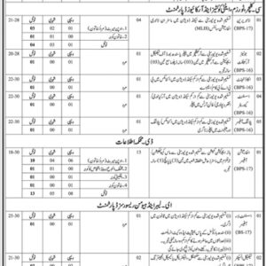 Jobs Sindh Public Service Commission (SPSC) 2023 Ad 08/2023 • Galaxy World