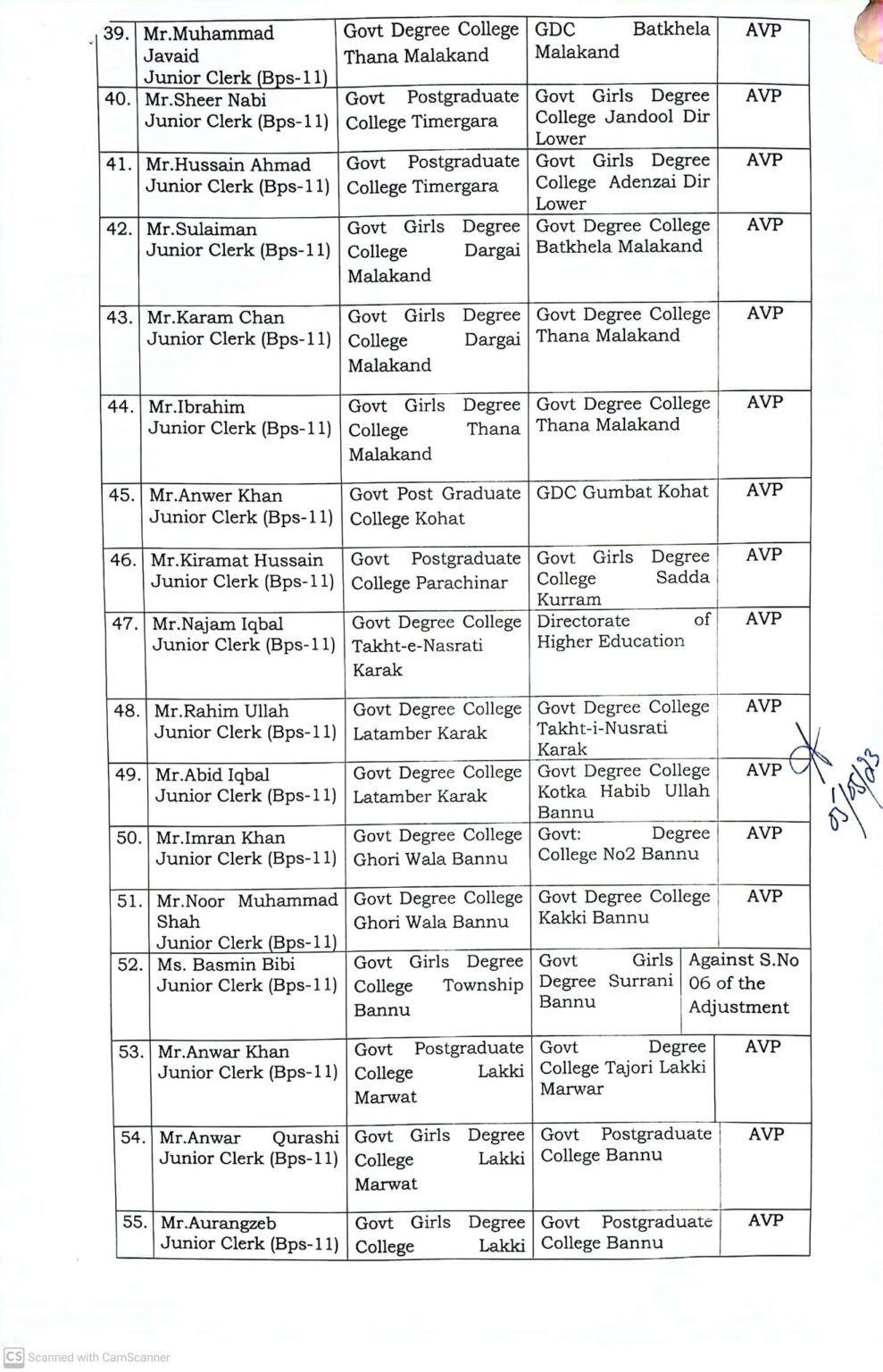 Promotion of Employees as Junior Clerk BPS-11 • Galaxy World