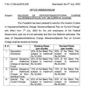 Notification Revision Various Pay and Allowances 2023 GB • Galaxy World