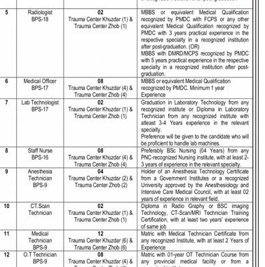 Job Vacancies in Medical Emergency Response Centers 1122