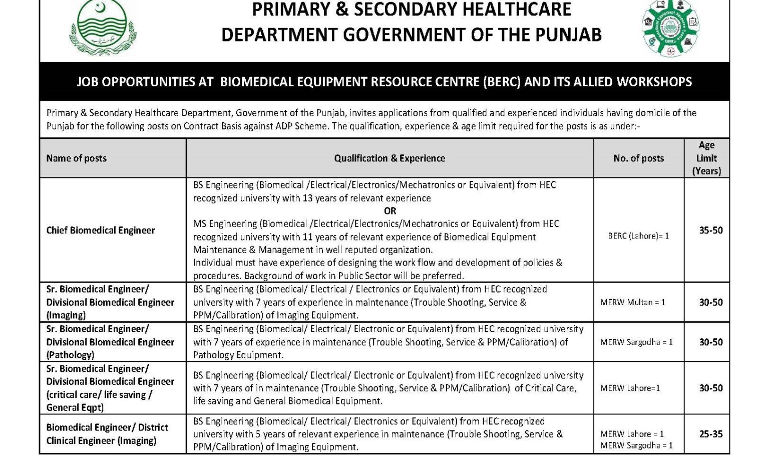Health Department Punjab Vacancies 2023 on Contract Basis • Galaxy World
