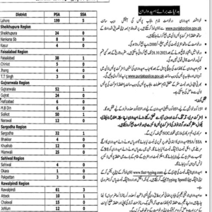 Vacancies of Senior Station Assistant & Police Station Assistant